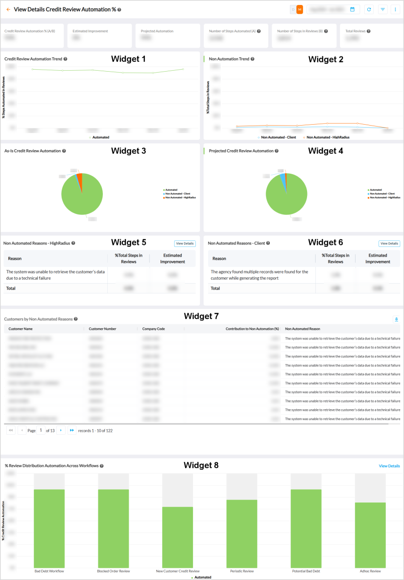 Credit Review Automation
